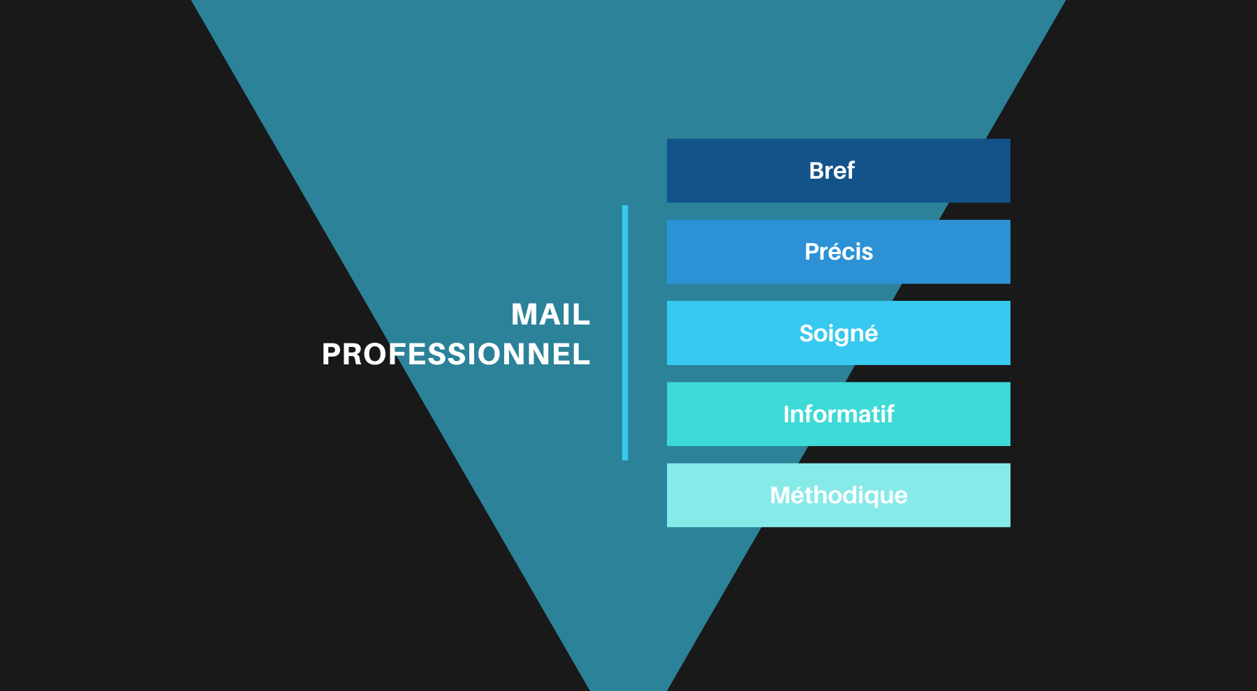 Rédiger un mail en milieu professionnel